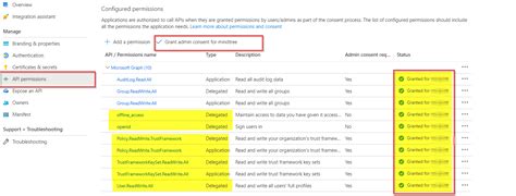 Get List Of KeySets Policy Keys In A Given Azure AD B C Tenant With Microsoft Graph API