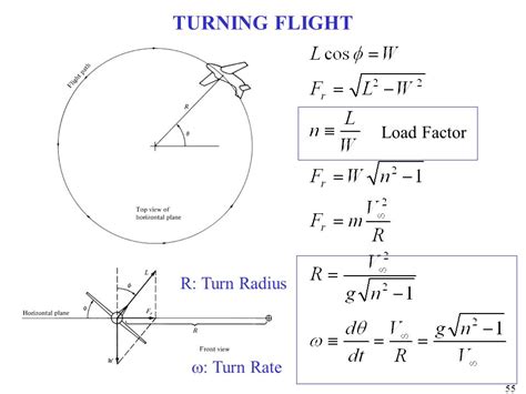 What Is Load Factor In Aerodynamics At Billy Dendy Blog