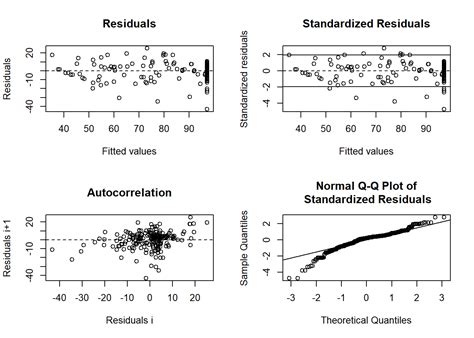 Chapter Non Linear Regression A Guide On Data Analysis