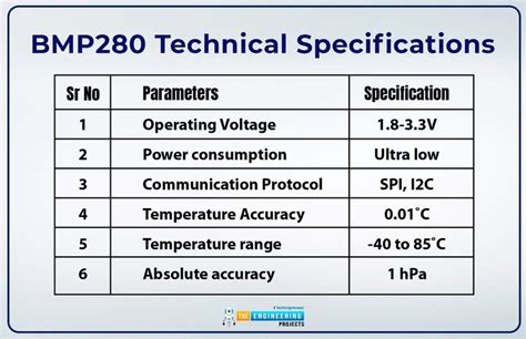 Web Server Based Weather Monitoring System