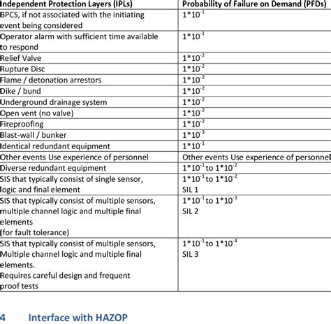 Shows Pfds For Ipls Adopted From Ccps 2001 Download Table