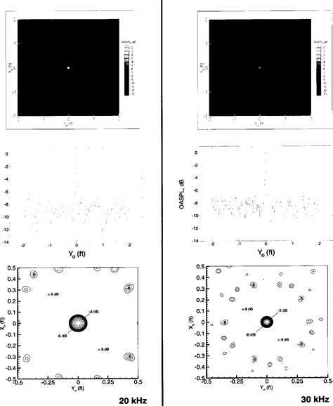 Figure 1 From Design And Use Of Microphone Directional Arrays For