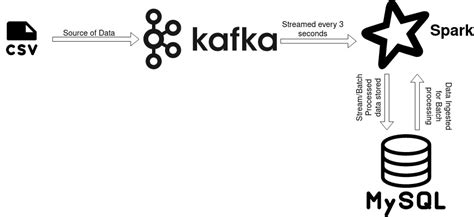 Github Realvineethssolar Power Generation Pipeline Real Time