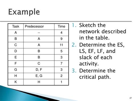 Ppt Project Scheduling Networks Duration Estimation And Critical