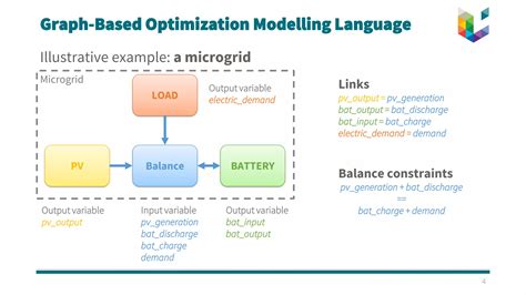 Algorithms For The Control And Sizing Of Renewable Energy Communities Pdf Business Utilities
