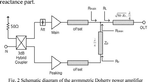 Figure 5 From Asymmetric Doherty Power Amplifier With Optimized Characteristics In Output Power