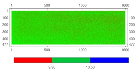 Plotting ArrayPlot Question About ColorFunction And PlotLegends Mathematica Stack Exchange