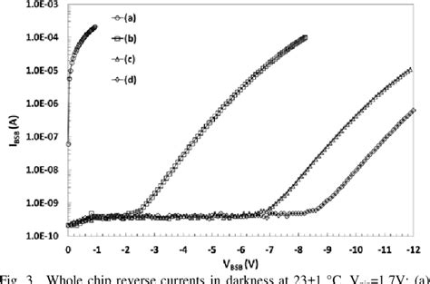 Figure From Fully Depleted Pinned Photodiode CMOS Image Sensor With Reverse Substrate Bias