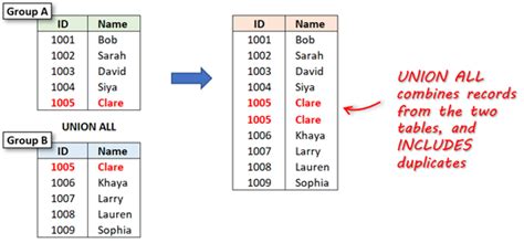 Using The Join Function To Combine Tables Weld Sql Tutorial Free Word