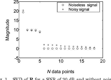 Figure 1 From High Resolution Frequency Estimation Technique For