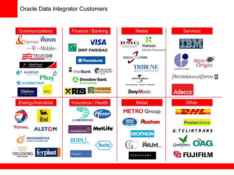Oracle Goldengate Streams And Data Integrator Ppt