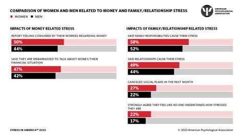 Everybody Is Stressed In America And Its Not Good For Our Health The