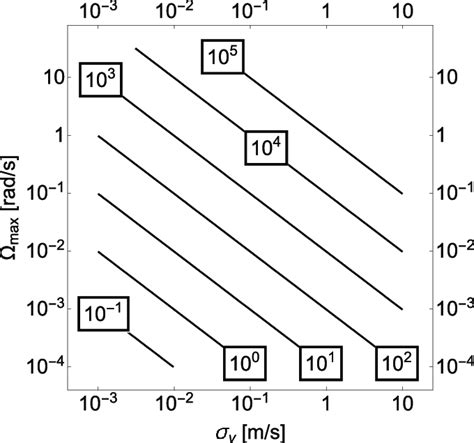 Light Pulse Atom Interferometer Acceleration Measurement Sensitivity Download Scientific