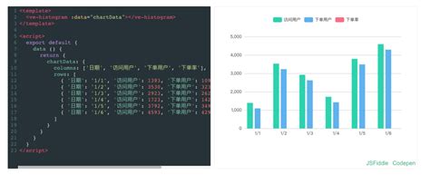 Vuejs V Charts柱状图怎么才能竖向展示（我的一开始就横向展示了）？ Segmentfault 思否