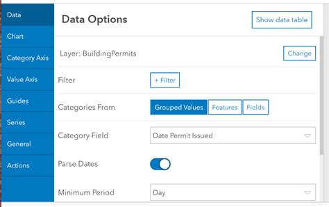 Esri Dashboard Create Cumulative Chart Esri Community