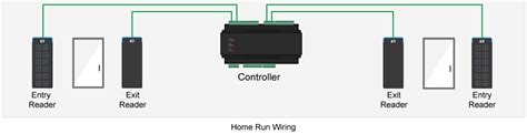 arindam bhadra osdp an access control protocol by sia