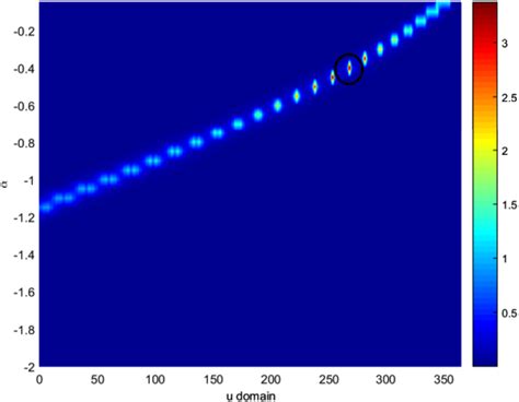 Fractional Fourier Transform‐based Detection And Delay Time Estimation Of Moving Target In