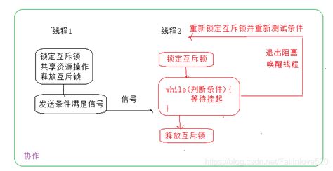 理解互斥和条件变量 全局变量当互斥锁 csdn博客
