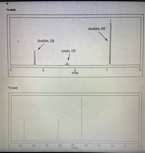 Solved Unknown G A Use HNMR To Determine The Structure Of Chegg Com