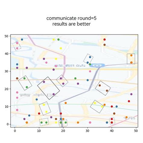 Comparison Between Original And Predicted Trajectory Points Download