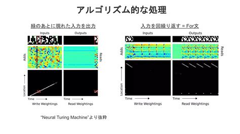 Dl輪読会 Hybrid Computing Using A Neural Network With Dynamic External