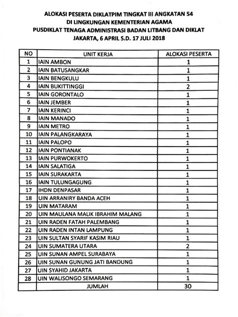 Alokaai Pim 3 Akt 54 Pdf