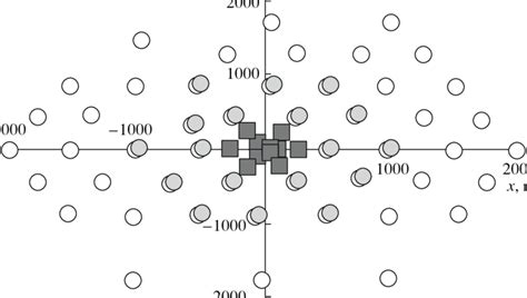 Arrangement Of Cherenkov Light Detectors In The Yakutsk Eas Array At Download Scientific