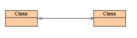 Uml设计:类图说明及一步一步制作uml类图 个人文章 Segmentfault 思否 Uml设计:类图说明及一步一步制作uml类图 个人文章 Segmentfault 思否