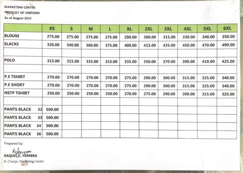 Cvsu Cvsu Main Ovp For Business And Resource Generation