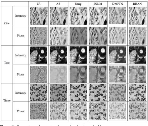 Figure 1 From Fourier Ptychographic Microscopic Reconstruction Method