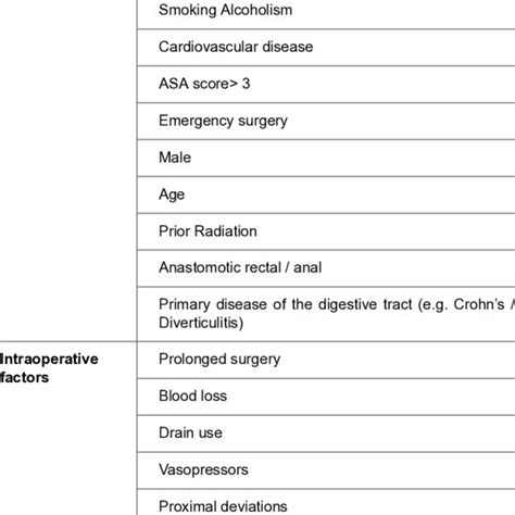 Classification Of Intestinal Fistula Download High Resolution