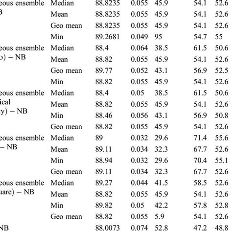 Using 10 Threshold Value To Pick The Attribute Set Download Scientific Diagram