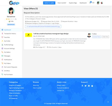 fiverr clone script the perfect tool for a profitable gig venture