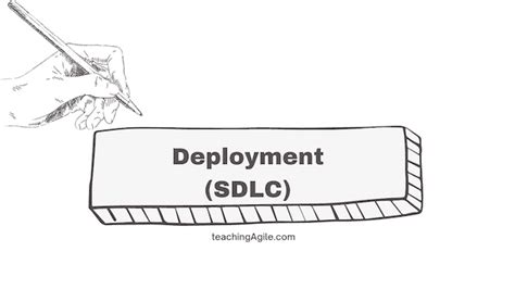 Deployment Phase In Sdlc Strategies And Ci Cd