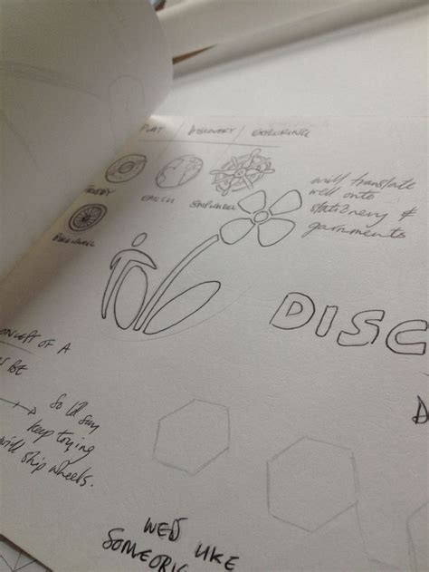 Sketches Notes Sketch Notes Sketches Notes