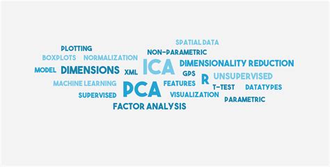 [dimensionality Reduction 1] Understanding Pca And Ica Using R Verenapraher