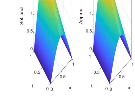 Representation Of The Solution 7 7 On The Left Its Approximation On Download Scientific