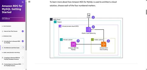 Amazon Rds For Mysql Getting Started Tutorials Dojo