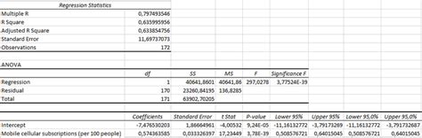 Figure2 Simple Regression Statistics Dependent Attribute Internet Download Scientific
