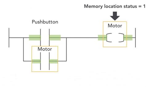 Courses To Learn PLC Programming Online Learn Robotics