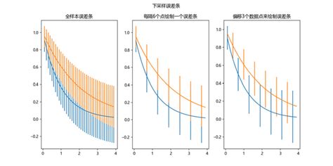 Python绘制图形 绘制下采样的误差条 知乎