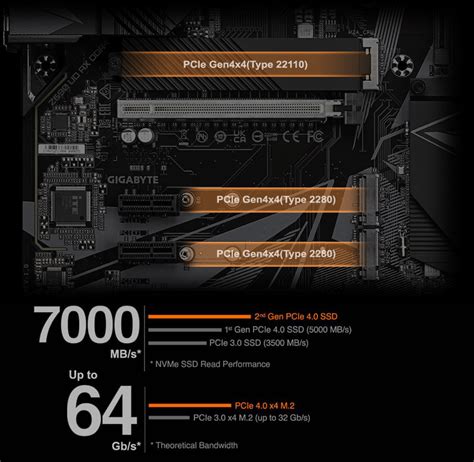 Z690 Ud Ax Ddr4 Rev 1 X Key Features Motherboard Gigabyte Global