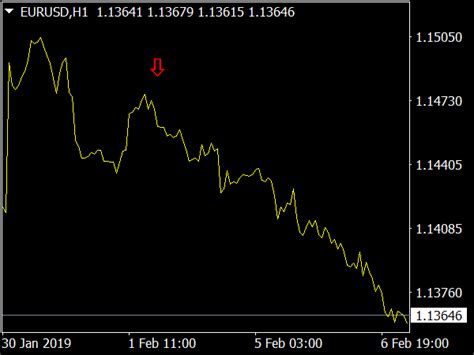 Simpals Binary Indicator With Alert ⋆ Great Mt4 Indicators Mq4 Or Ex4 ⋆ Best Metatrader