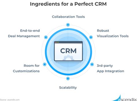 Best Private Equity Crm Software Our Ultimate Picks