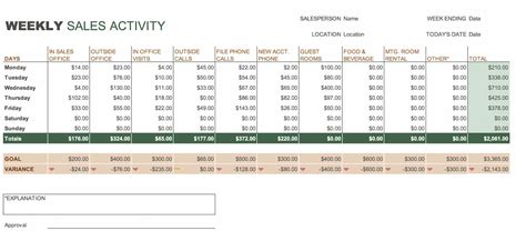 Excel Sample Revenue Summary 14 Estate Inventory Templates Free