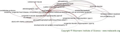 Coloboma Congenital Heart Disease Ichthyosiform Dermatosis Impaired