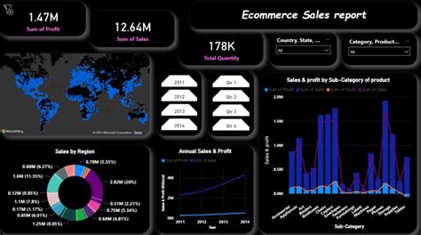 Pratik Shripad On Linkedin Datadna Powerbi Powerbidesktop Businessanalytics Dataanalytics…
