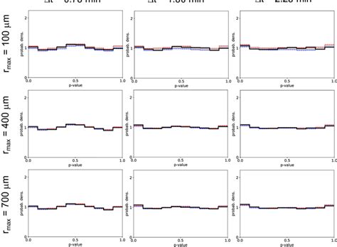 Top Application Of The P Value Method To Data Set 0 Case A Of Fig Download Scientific Top Application Of The P Value Method To Data Set 0 Case A Of Fig Download Scientific