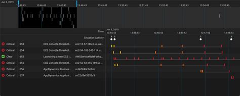Detect And Remediate Issues Faster With Aws Systems Manager Opscenter And Moogsoft Aiops Aws