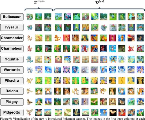 Table 1 From Democratizing Fine Grained Visual Recognition With Large Language Models Semantic